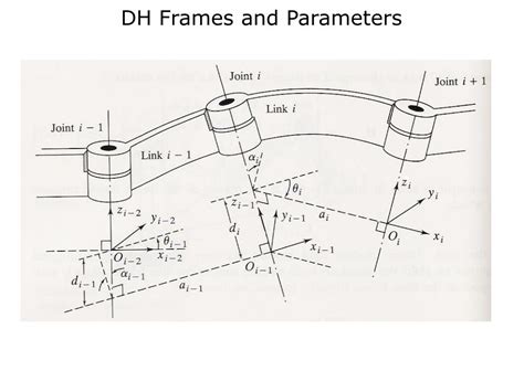 Ppt Kinematics Frame Assignment Using Denavit Hartenberg Convention