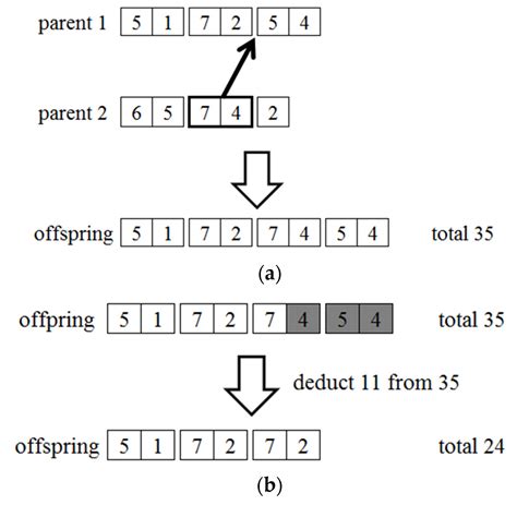 Popa Adelaida Confesión Real Coded Genetic Algorithm Matlab Code Parrilla Medalla Pepino