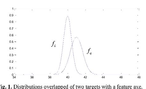 Figure 1 From A Feature Level Fusion Target Recognition Algorithm Based