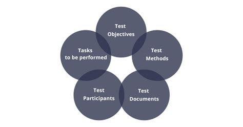 Usability Testing For Mobile Applications Qatestlab
