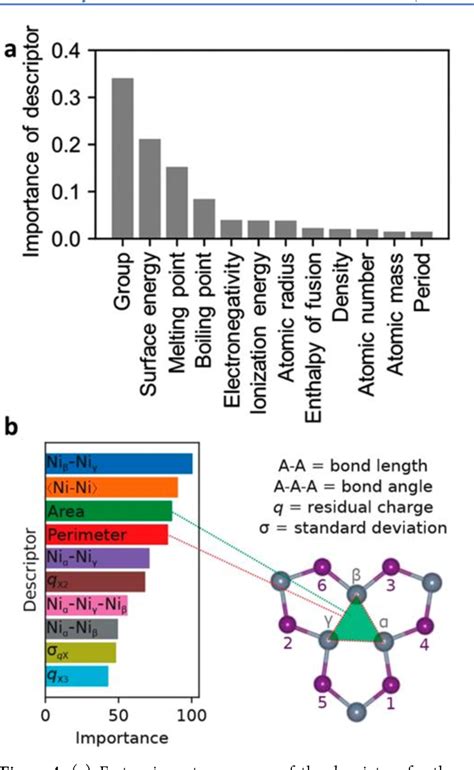 Figure 4 From Machine Learning For Atomic Simulation And Activity