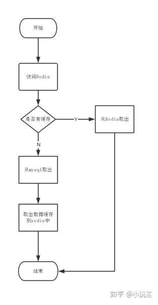 基于springbootmybatis Plusvue的java项目百战商城（附：源码 课件） 知乎