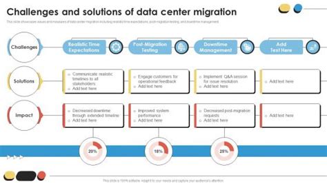 Challenges Of Data Migration Powerpoint Presentation And Slides Ppt