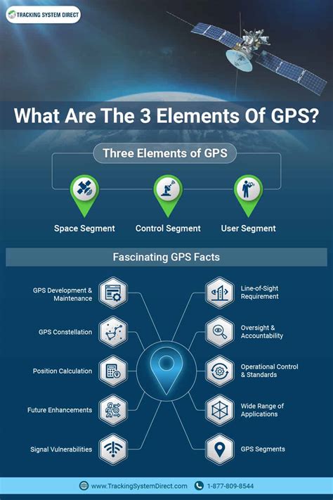 How Does A GPS Receiver Work