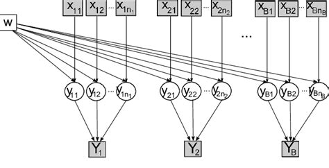 Graphical Model For Our Instance Annotation Problem Where The