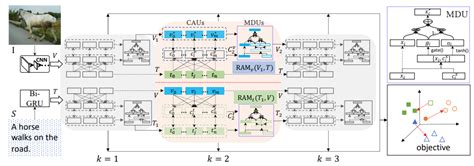 cvpr 2020 论文大盘点 图像与视频检索篇 opencv中文网公众号的博客 csdn博客