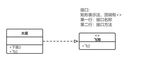 “类图”之旅uml继承 泛化 实现 关联依赖 组合聚合 hackervirus 博客园