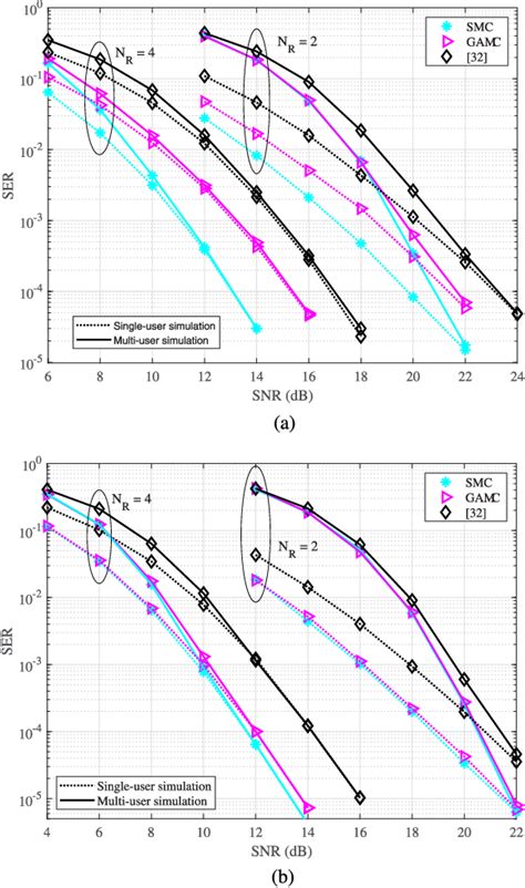 Figure 1 From Multidimensional Constellation Design For Spatial Modulated Scma Systems