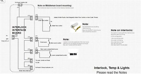 Dangerous Interlock Condition An Important Updates Regarding My Interlock Design Lasers
