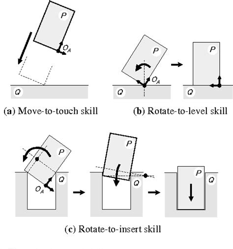 Figure 1 From Error Recovery Using Task Stratification And Error Classification For Manipulation