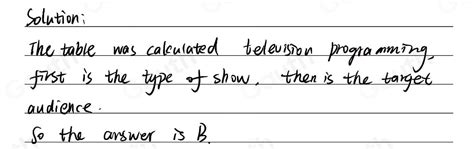 Solved The Conditional Relative Frequency Table Was Calculated By Row