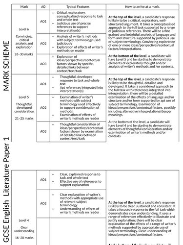 Gcse English Literature 1 Easy Read Mark Scheme Teaching Resources