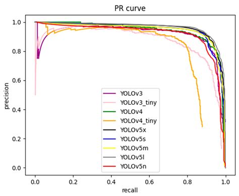 Forest Flame Detection In Unmanned Aerial Vehicle Imagery Based On Yolov5