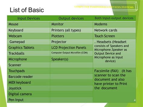 Peripheral Devices2pptx