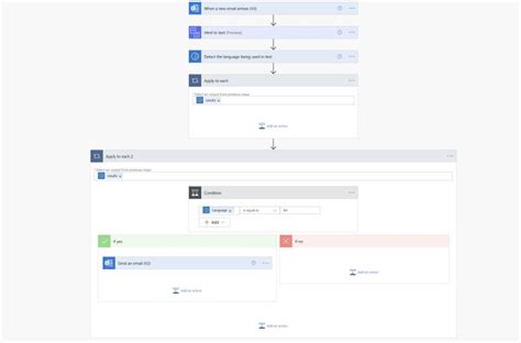 Power Platform Ai Builder Has Added An Ai Model To Predict The Language