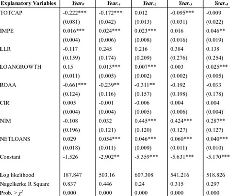 Logistic Regression Estimation Download Scientific Diagram