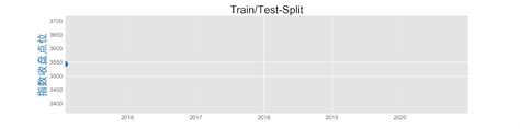 Matplotlib 动态可视化！ Csdn博客