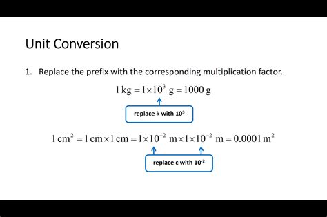 BLISS POINT Powerful Ways To Convert Units