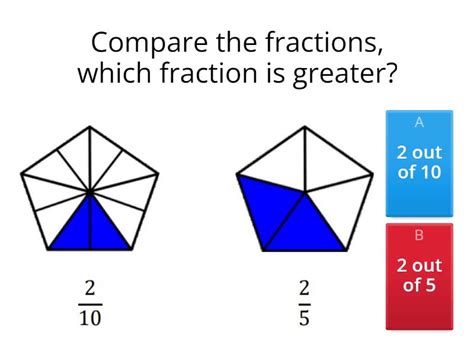 Comparing Unit Fractions Same Numerator Quiz