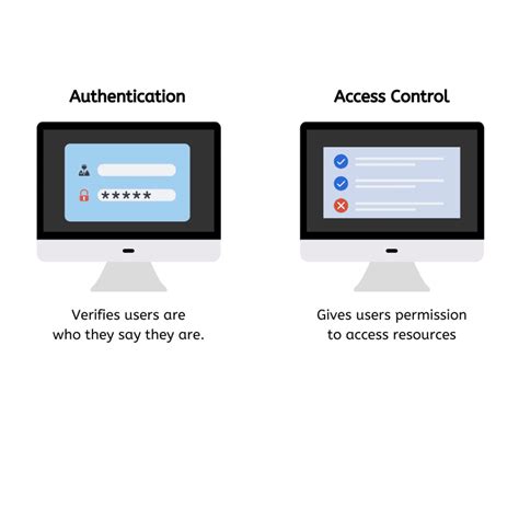 broken authentication and session management cyphere