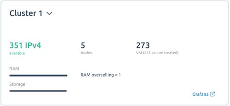 Dashboards In Vmmanager — Instructions Ispsystem