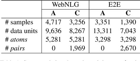 Table 1 From Spor A Comprehensive And Practical Evaluation Method For
