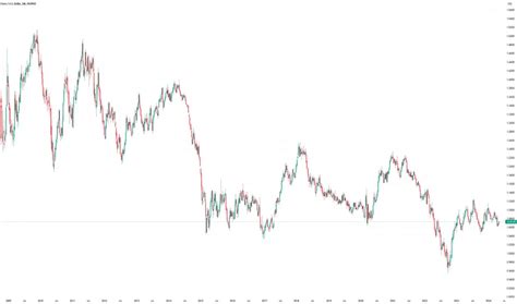 What Is A Fib Spiral In Trading For FXOPEN EURUSD By FXOpen TradingView