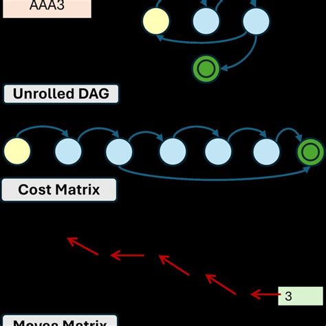 example from excel benchmarks where datavinci fails to generate the download scientific diagram
