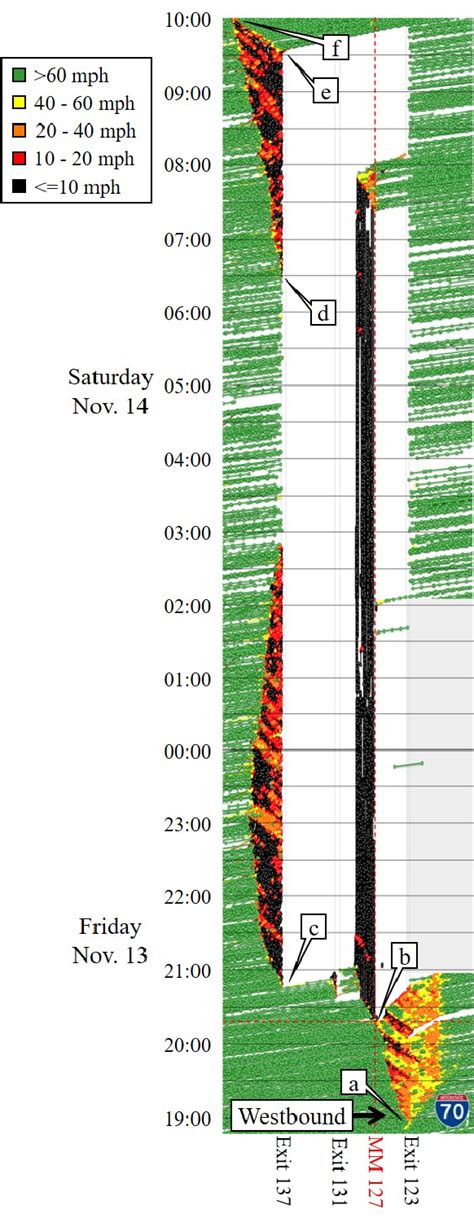 Figure 1 From Implementation Of A Real Time Data Driven System To