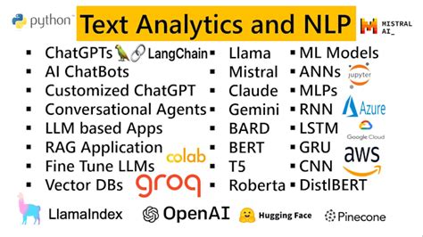 Create A Chatbot Using Nlp In Python By Rajp20023 Fiverr