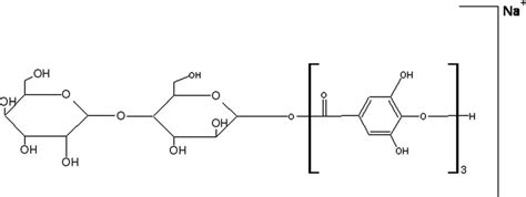 Proposed Structure For The Trimer At M Z 839 As Postulated From The Download Scientific Diagram