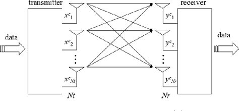 Figure 1 From A Low Complexity Zf Based Lattice Reduction Detection