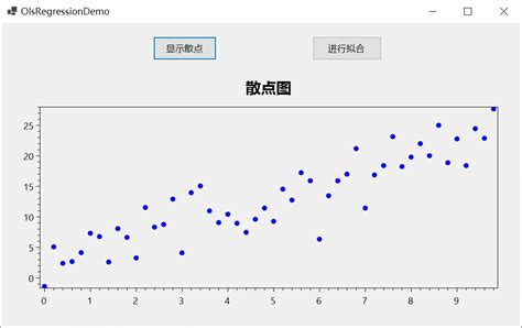 用c实现最小二乘法(用oxyplot绘图)最小二乘法 算法 C Csdn博客 用c实现最小二乘法(用oxyplot绘图)最小二乘法 算法 C Csdn博客