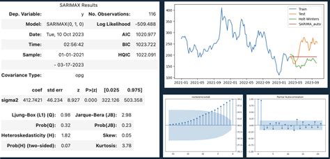 Catherine Sanso Portfolio