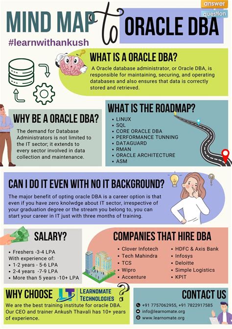 greetings connections 😎 the role of dba is becoming highly important… ankush thavali