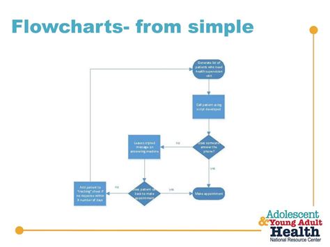 Improving Adolescent And Young Adult Clinical Practice Ppt Download