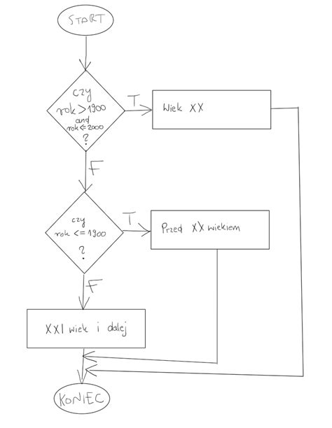 Instrukcje warunkowe i porównania w Pythonie superlama pl