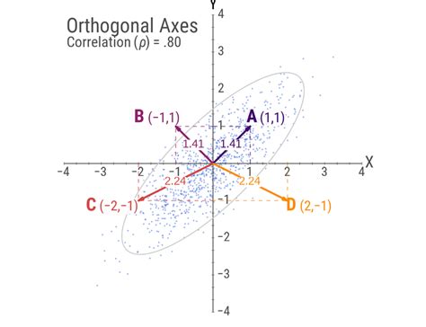 Three Orthogonal Axes At Zane Hodge Blog