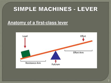 Ppt Simple Machines Lever Powerpoint Presentation Free Download
