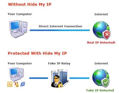 Hide My IP Simple And Effective Way To Change Your IP Address