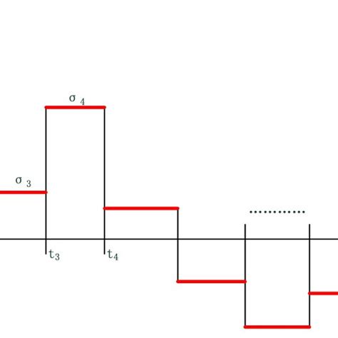 control parametrization download scientific diagram