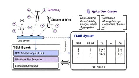Extremedb Is Database Management Wherever You Need It Hard Real Time Mcobject