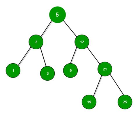 Exploring String Algorithms Largest Number Expert Mentoring