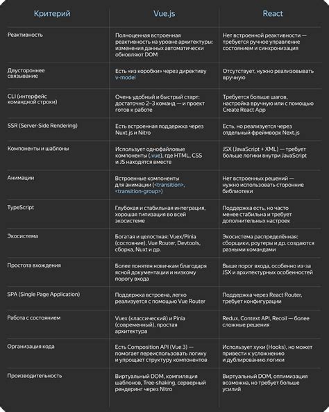 Vuejs что это возможности разработка и использование компонентов во фреймворке Vue Js