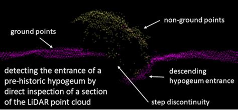 Remote Sensing Free Full Text Preliminary Archeological Site Survey By Uav Borne Lidar A