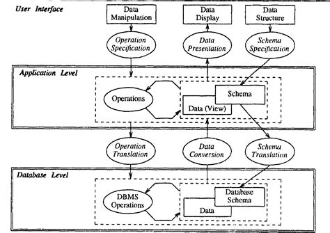 Figure 22 From Mapping Ap Semantic Scholar