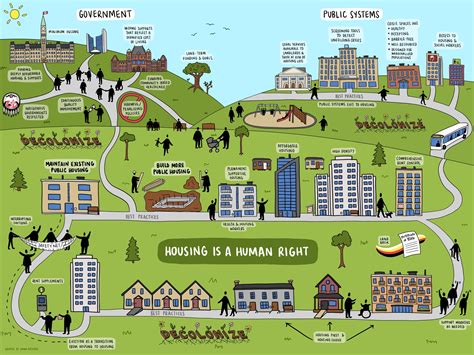 Designing A Framework To Prevent And End Homelessness Abe Oudshoorn Rn Phd