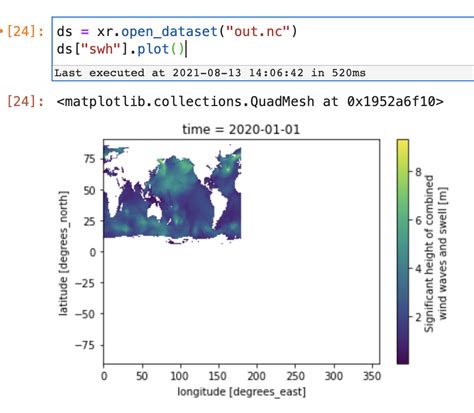 Plot Global Variable With Nans · Pydata Xarray · Discussion 5705 · Github