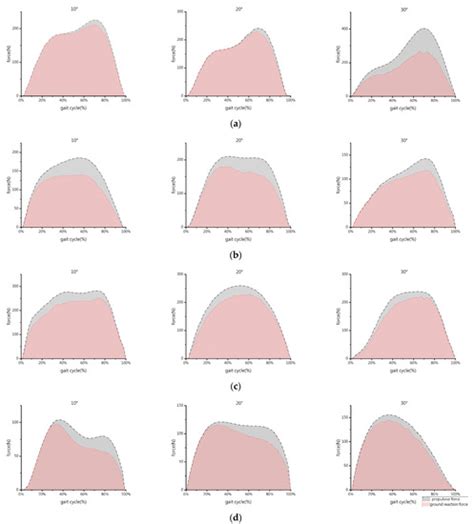Biomimetics Special Issue Bio Inspired Design And Control Of Legged Robot