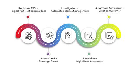 Automated Claims Processing Reshaping The Insurance Landscape